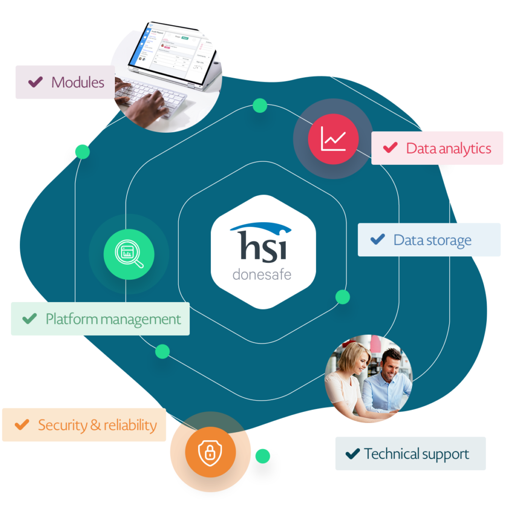 Donesafe Pricing | EHS Software Pricing | Health and Safety