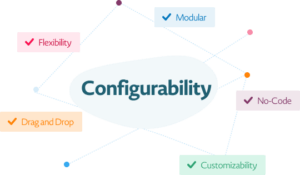 60+ EHSQ Modules | Customizable EHS Software | HSI Donesafe