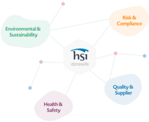 EHS Platform | Safety & Environment | HSI Donesafe