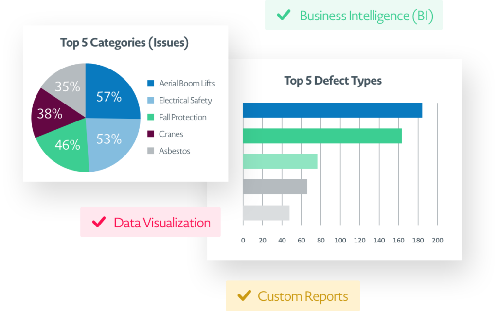 Food Safety & Compliance | HSI Donesafe