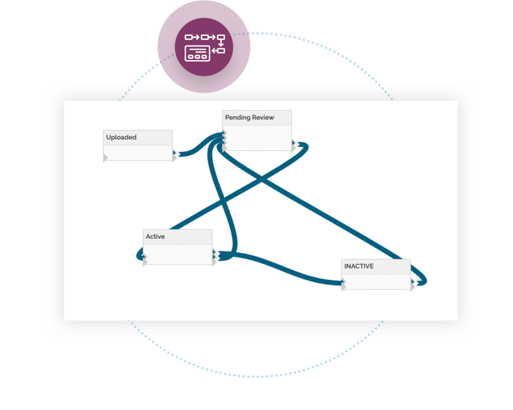 Knowledge Base | HSI Donesafe
