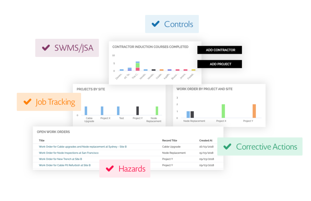 JSA Management Software | HSI Donesafe