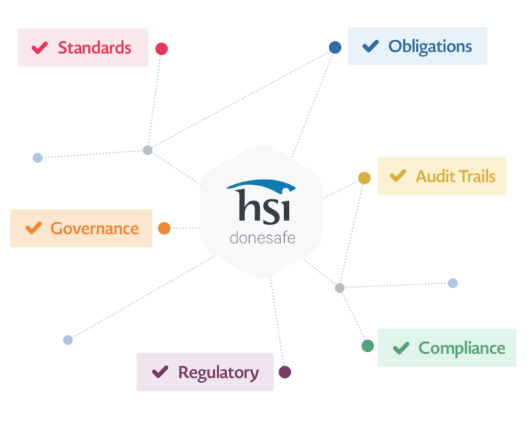 Knowledge Base | HSI Donesafe