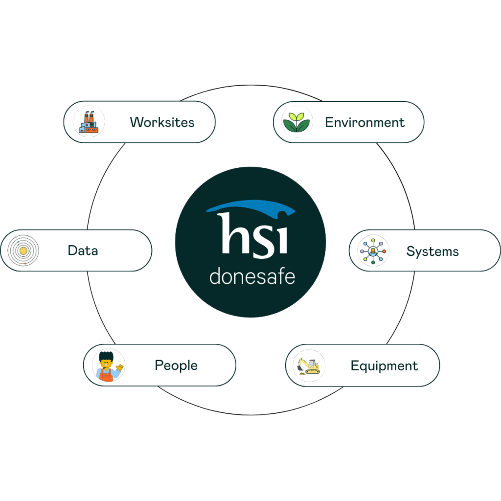EHS Software Features | Platform Capabilities | HSI Donesafe